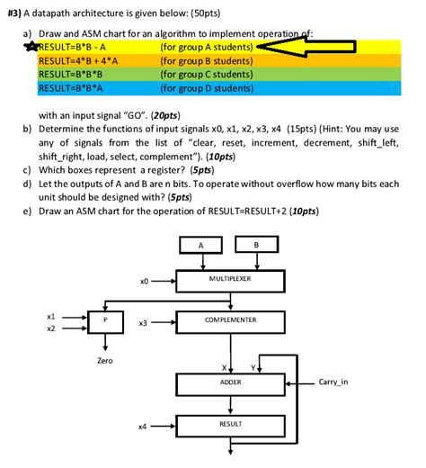 3 A Datapath Architecture Is Given Below 50pts