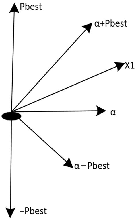 Explorative Binary Gray Wolf Optimizer With Quadratic Interpolation For Feature Selection