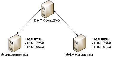Python快乐编程网络爬虫分布式爬虫 知乎