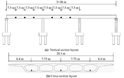 Placement Of The Acceleration Sensors Download Scientific Diagram