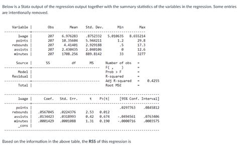 Below Is A Stata Output Of The Regression Output