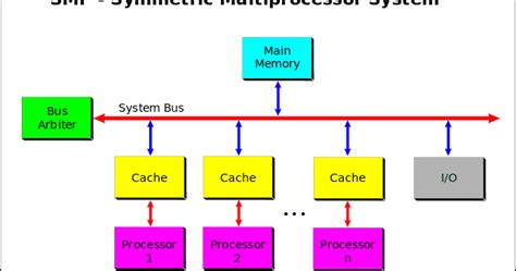 Multicore Application Programming