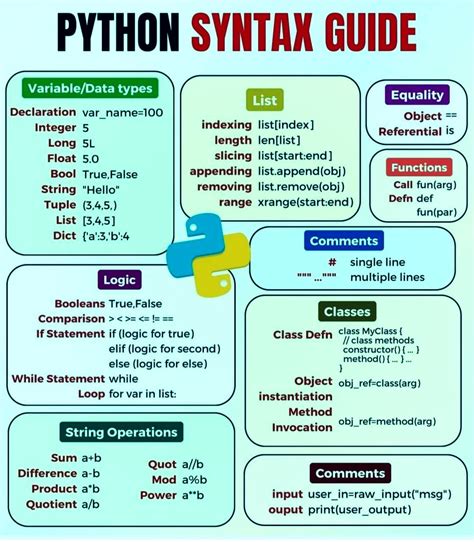 Vishali Subash On Linkedin Python Datascience