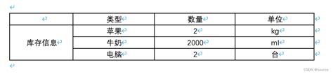 Docxtpl快速上手使用数据填入以及循环写入表格 Csdn博客