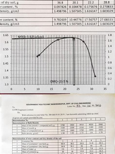 Mdd And Omc Pdf