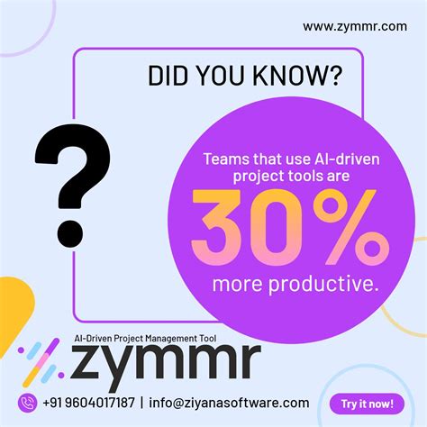 Zymmr On Linkedin Didyouknow Zymmr Projectmanagementtool Aidriventools…