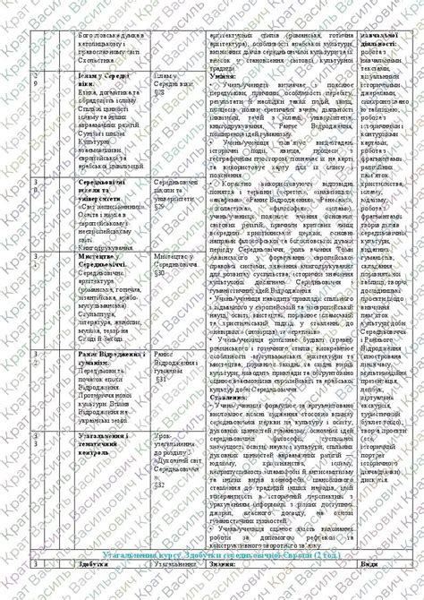 Календарно тематичне планування навчальна програма з всесвітньої історії 35 годин для 7
