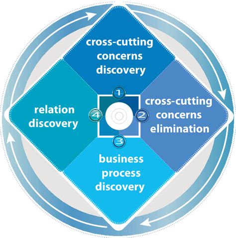 13 Aspect Mining Approach For Bpm Download Scientific Diagram