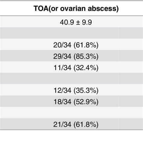 ADC Values Of High Signal Intensity Areas On DWI Download Table