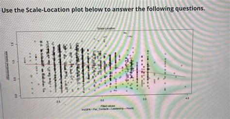 Solved Use The Scale Location Plot Below To Answer The