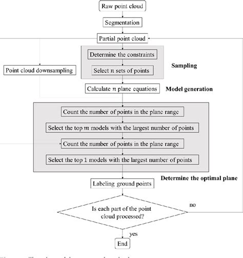 figure 2 from lidar filtering in 3d object detection based on improved