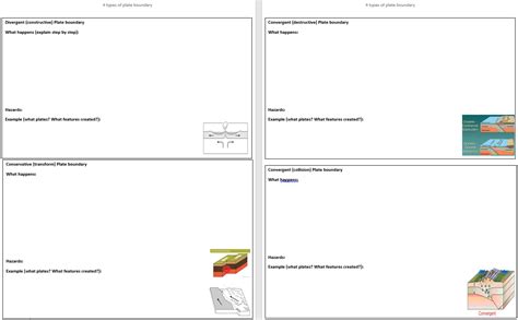Igcse Geography Cie Fully Resourced Bundle For All Three Themes