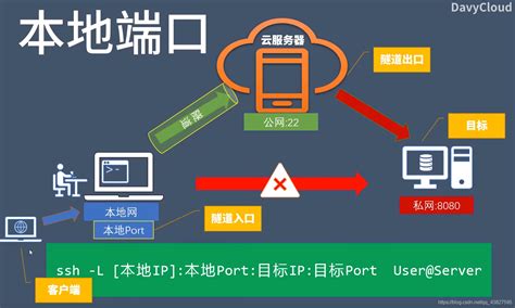 阿里云服务器ss阿里云服务器ssh拒绝连接 系统资讯 云服务器 阿里云服务器ss阿里云服务器ssh拒绝连接 系统资讯 云服务器