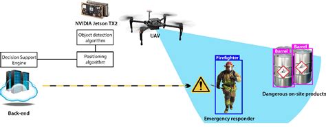 Figure 2 From Embedded Real Time Object Detection For A Uav Warning System Semantic Scholar