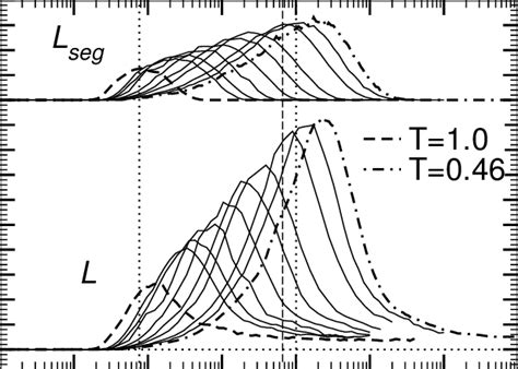 4 Average String Length Lt Of All Mobile Monomers And Average String
