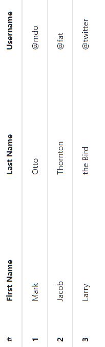 Display The Table Vertically In Htmlcss Stack Overflow
