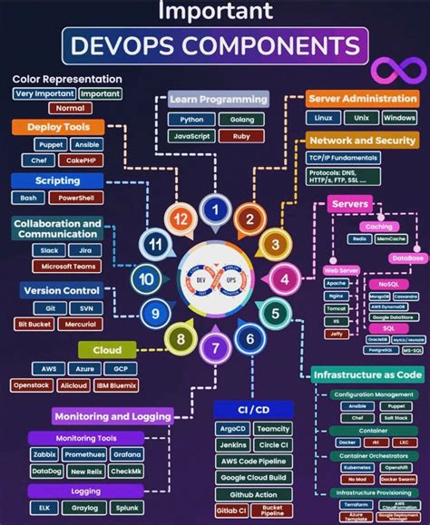 Developertools Pythonprogramming Program Programmingmemes Apis