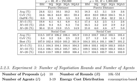 Different Parameterizations Of ρ And R Download Scientific Diagram