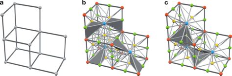 A Procedure For Constructing A Colorable Octahedral Lattice Download Scientific Diagram