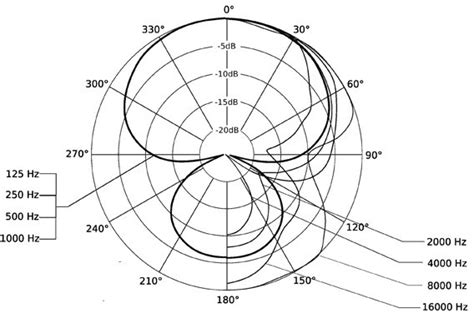 Beyerdynamic Dt 280 Mkii Djmania