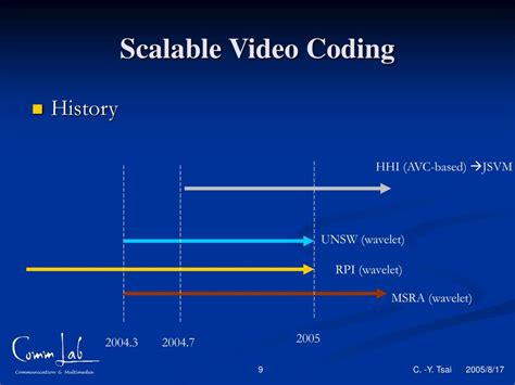 ppt mctf in current scalable video coding schemes powerpoint