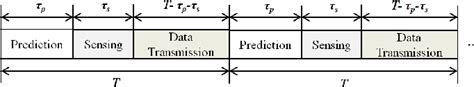 Figure 1 From Throughput Enhancement Of Cognitive Radio Networks