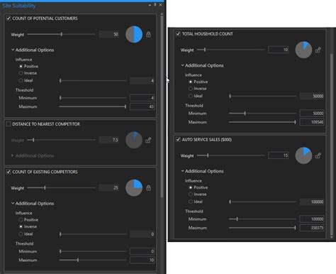New Site Suitability Analysis Workflow And Tools In Business Analyst