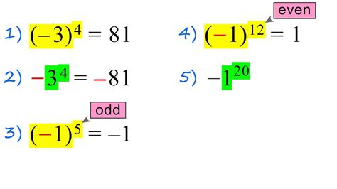 Grade 8 Exponents Youtube