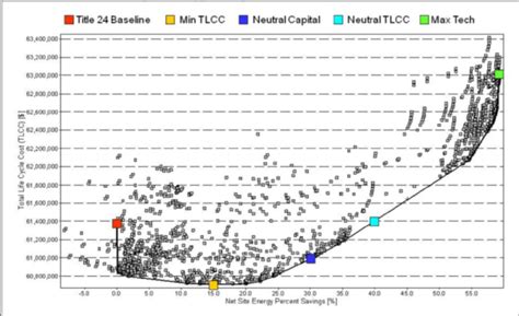 Opt E Plus Optimization Results Source Nrel Opt E Plus Software Download Scientific Diagram
