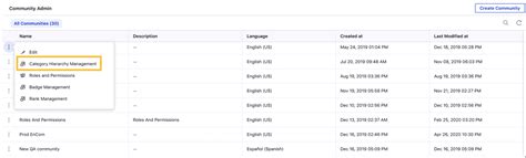‎category Hierarchy Management Sprinklr Help Center