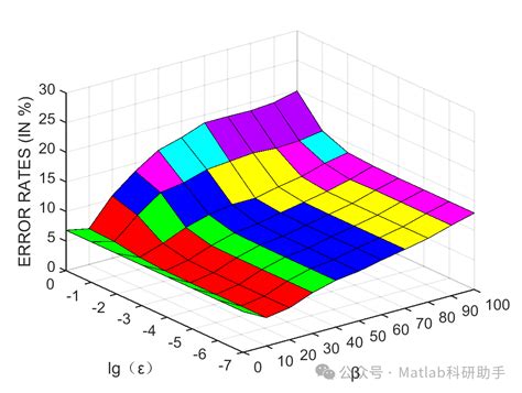 【遥感影像云检测】从粗到细的无监督遥感影像云检测方法附matlab代码基于otsu的遥感图像云区识别 Csdn博客