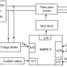 Overall Diagram Of The Hardware Download Scientific Diagram
