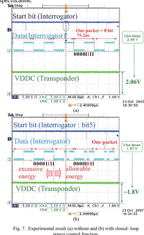 Figure 7 From A Closed Loop Power Control Function For Bio Implantable Devices Semantic Scholar