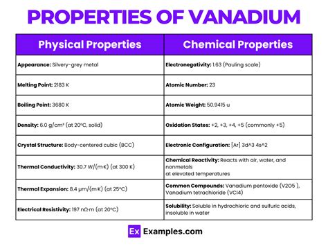 Vanadium V Definition Preparation Properties Uses Compounds