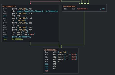 CDN Blogs RedTeam AMSI Memory Bypass AMSI Memory Bypass Md At Main Securebinary CDN GitHub