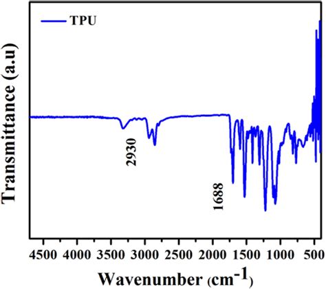 Figure 2 From Development Of Colorimetric Cholesterol Detection Kit