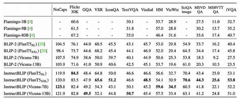 Train Multimodal Llms Evaluation Of Mllms By Mirza Samad Medium