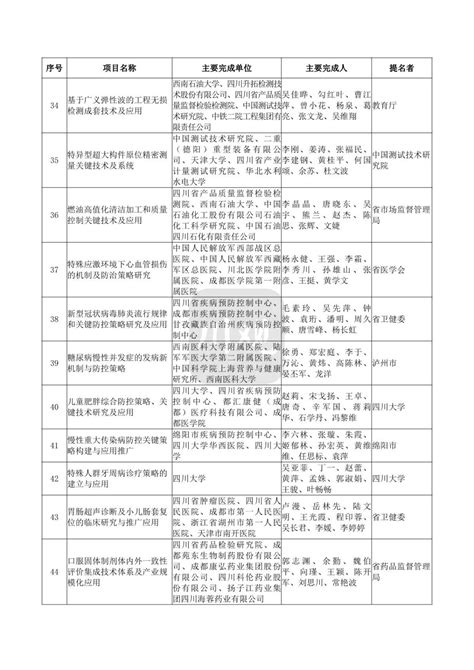 2022年度四川省科学技术奖拟奖项目出炉，正在公示四川在线