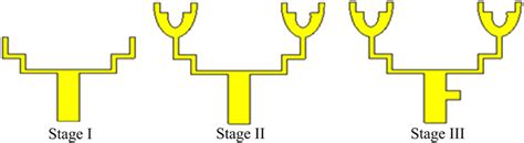 Steps Of Mm‐wave Antenna Design Download Scientific Diagram