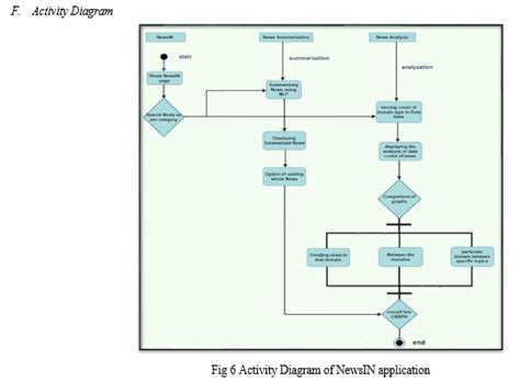 Newsin A News Summarizer And Analyzer