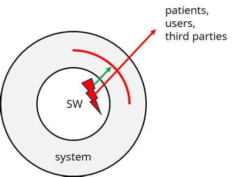 Risk Management And Risk Analysis For Software