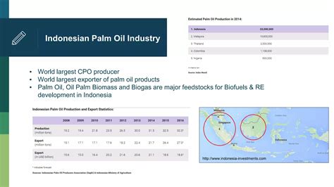 Integrated Biorefinery Value Engineering Pdf