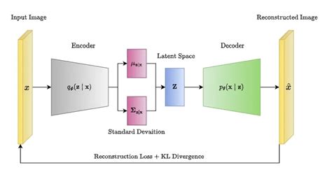 Image Tokenization — The Genai Guidebook