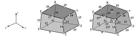 2 Hexahedral Elements With 20 And 27 Nodes 5 2 2 3d Concrete Material Download Scientific