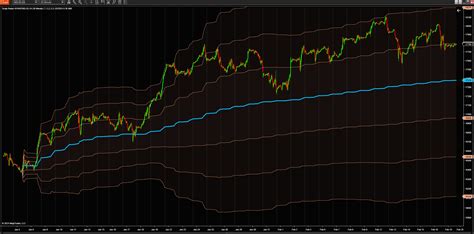 Ninja Trader Anchored Vwap