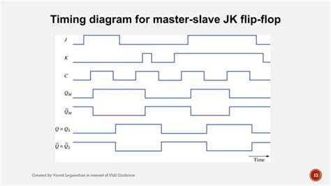 Sequential Circuits In Digital Electronics Pdf Programming Languages Computing