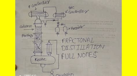 2 3 Distillation Column Design