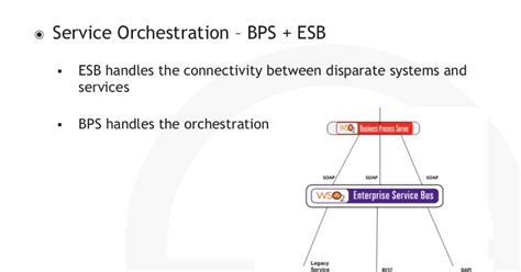 Открытый мир Wso2 Esb или Bps