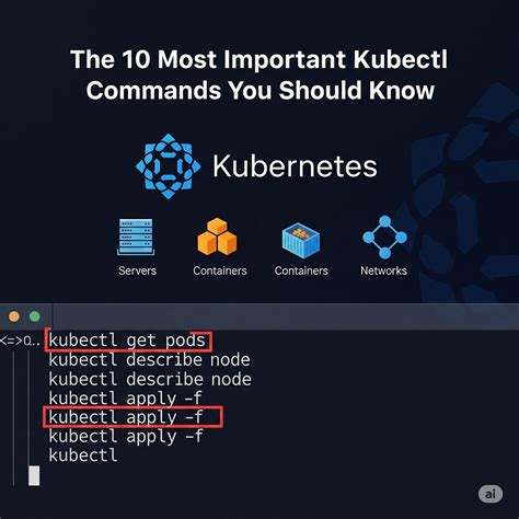 The 10 Most Important Kubectl Commands You Should Know By Yatin Plan Architect Automate