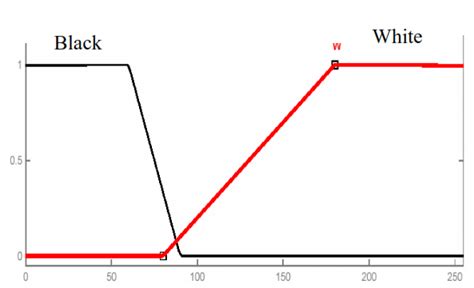 تکنیک تشخیص لبه مبتنی بر منطق فازی ⭐ متلبی